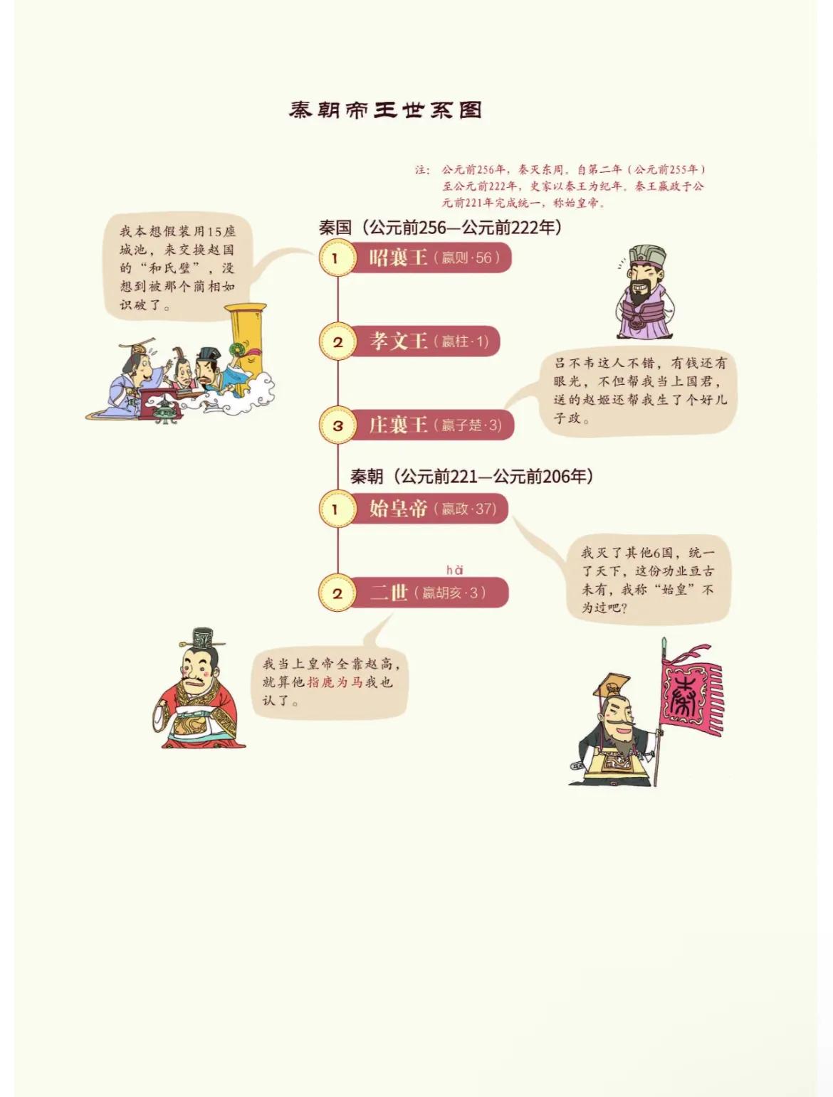 Illustration Set‖One Picture One Dynasty Emperor Lineage Chart - iNEWS