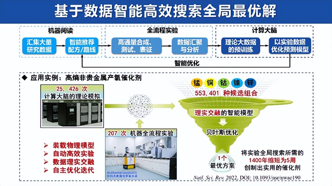 China University of Science and Technology develops machine chemist who ...