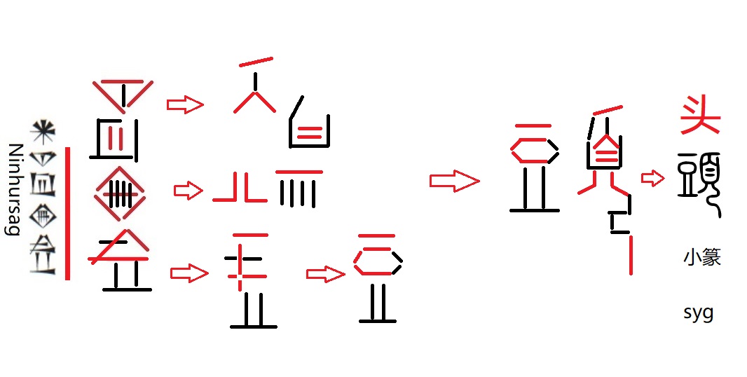 The Sumerian prototype of the Chinese character "head" - iNEWS