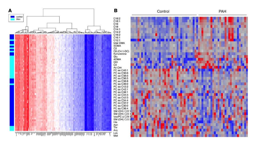 [Interpretation of Proteomics Literature] SomaLogic Proteomics Reveals ...