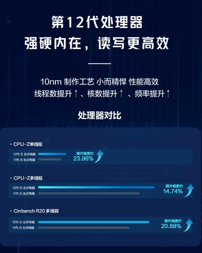 Hikvision 12th Generation PC Released: Equipped with 12th Generation i5 ...
