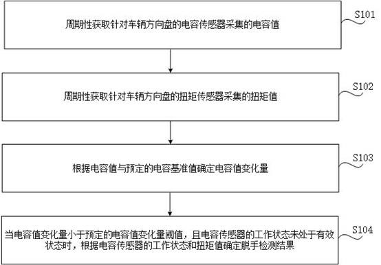 Xiaomi car steering wheel hands-off detection patent announced - iNEWS