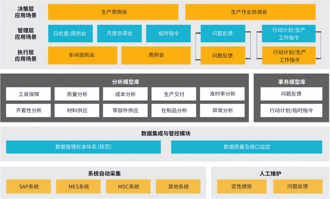 Smart Industrial Internet Solutions: The Foundation for Enterprise ...