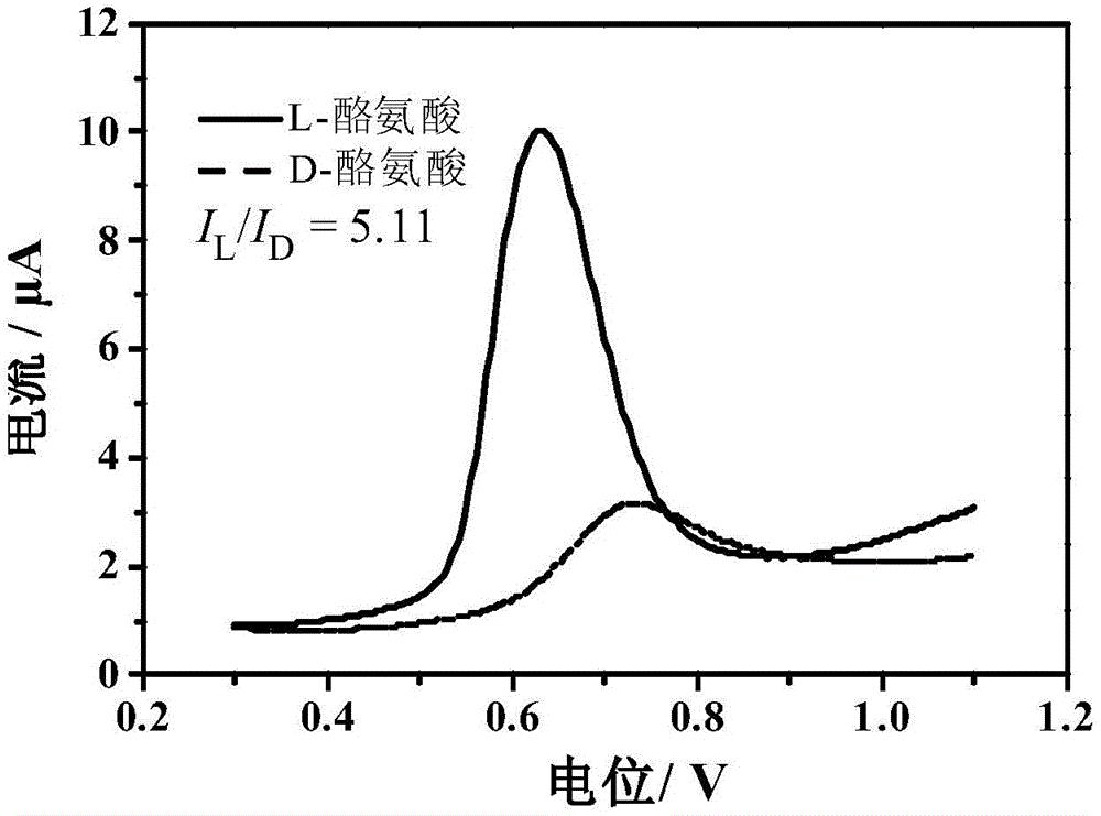 Stable Uranium Oxide under Atmospheric Conditions: An Electroplating ...