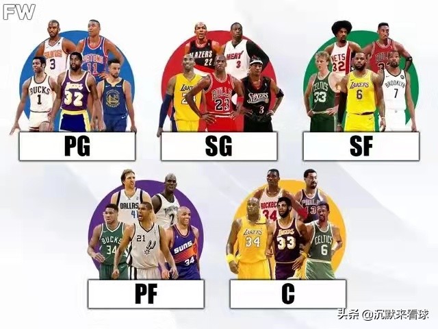 The list of the five best players in each position of the NBA 75 big ...
