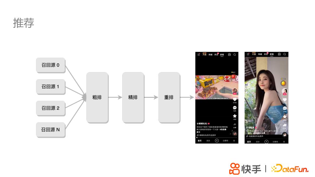 Kuaishou distributed high-performance graph platform KGraph and its ...