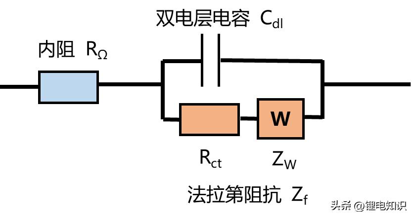 What are lithium battery DCIR, ACIR, EIS? What are the meanings, differences, and connections ...