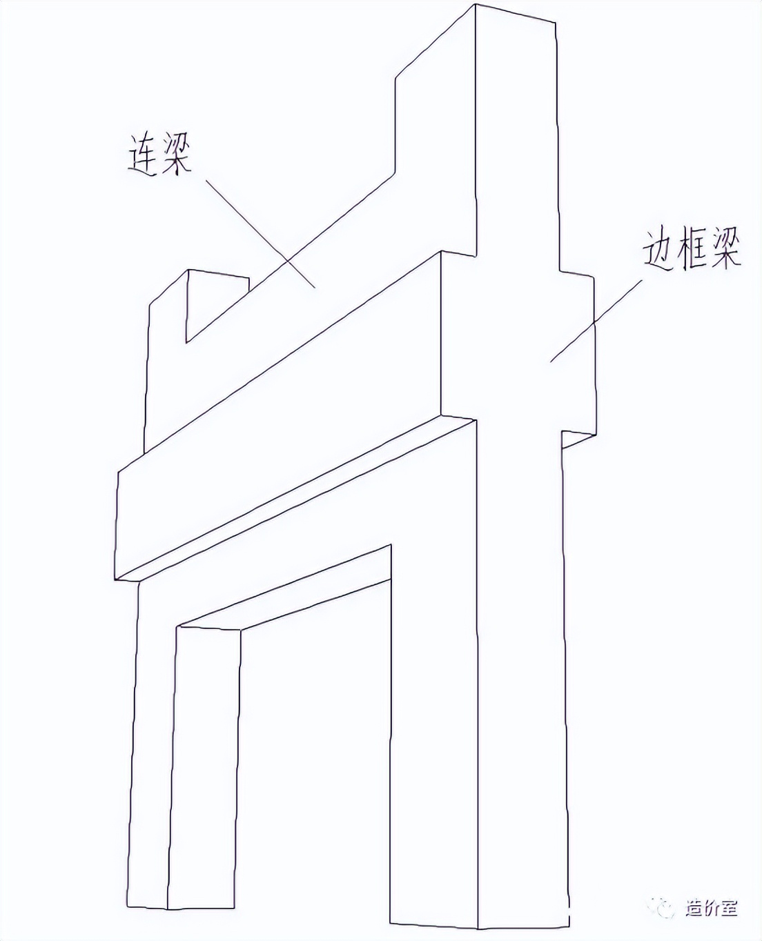 What does border beam BKL mean? - iNEWS