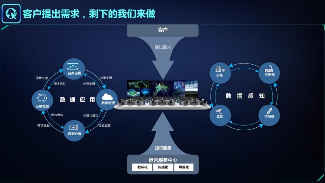 Are informatization and digitization interdependent or completely ...