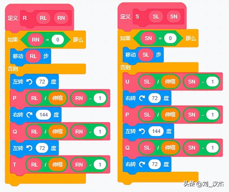 Scratch drawing fractal geometry series 29: 367272 curves of ...