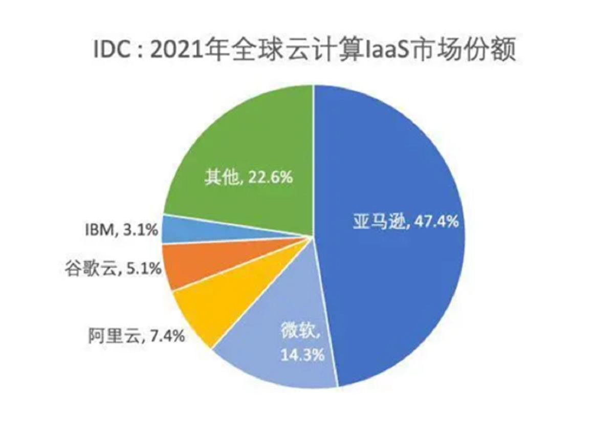 Chinese technology companies' "bankruptcy" investment in scientific ...