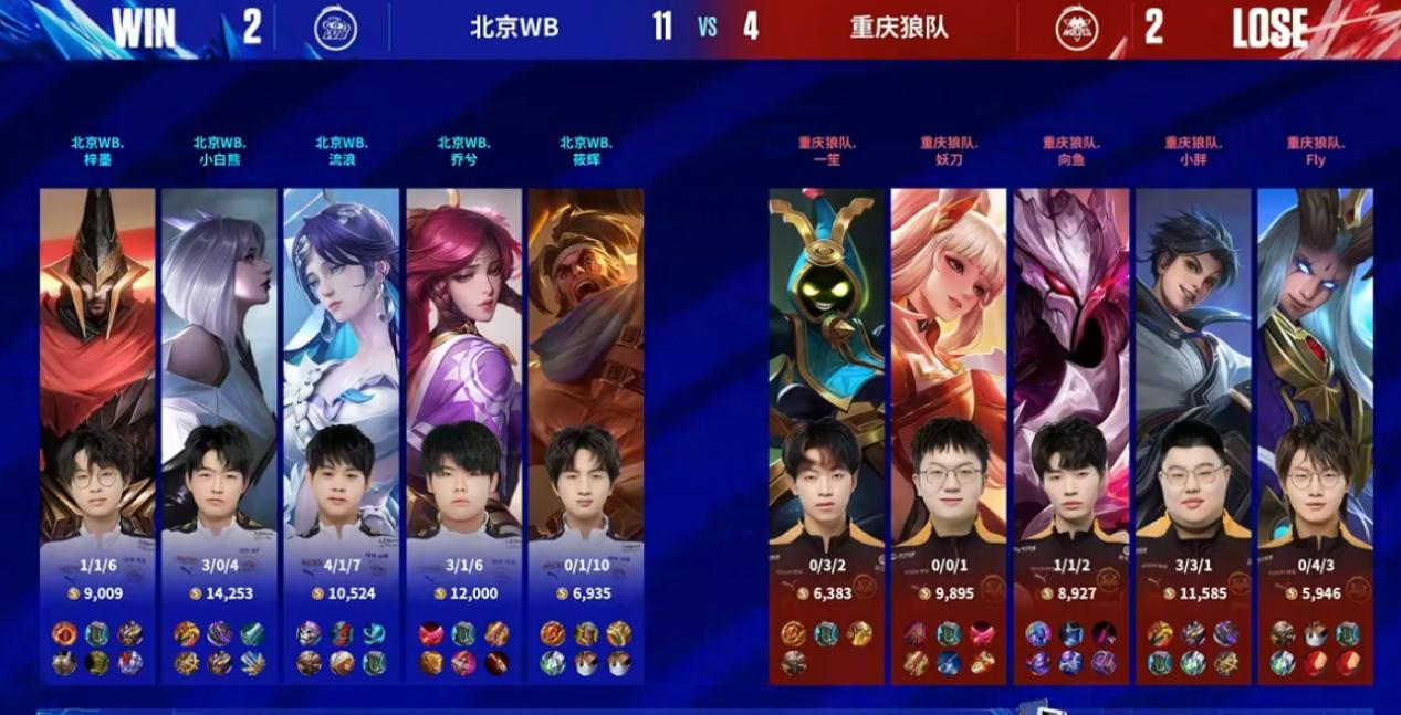 狼隊3-2WB，老林整活差點翻車，fly穩定軍心，流浪哥未來可期 - 頭條匯