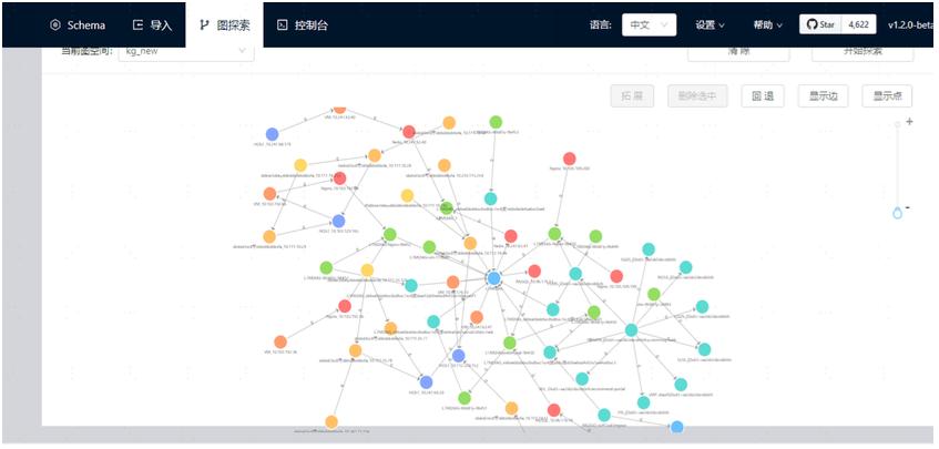 Building an alarm convergence system with knowledge graphs will make ...