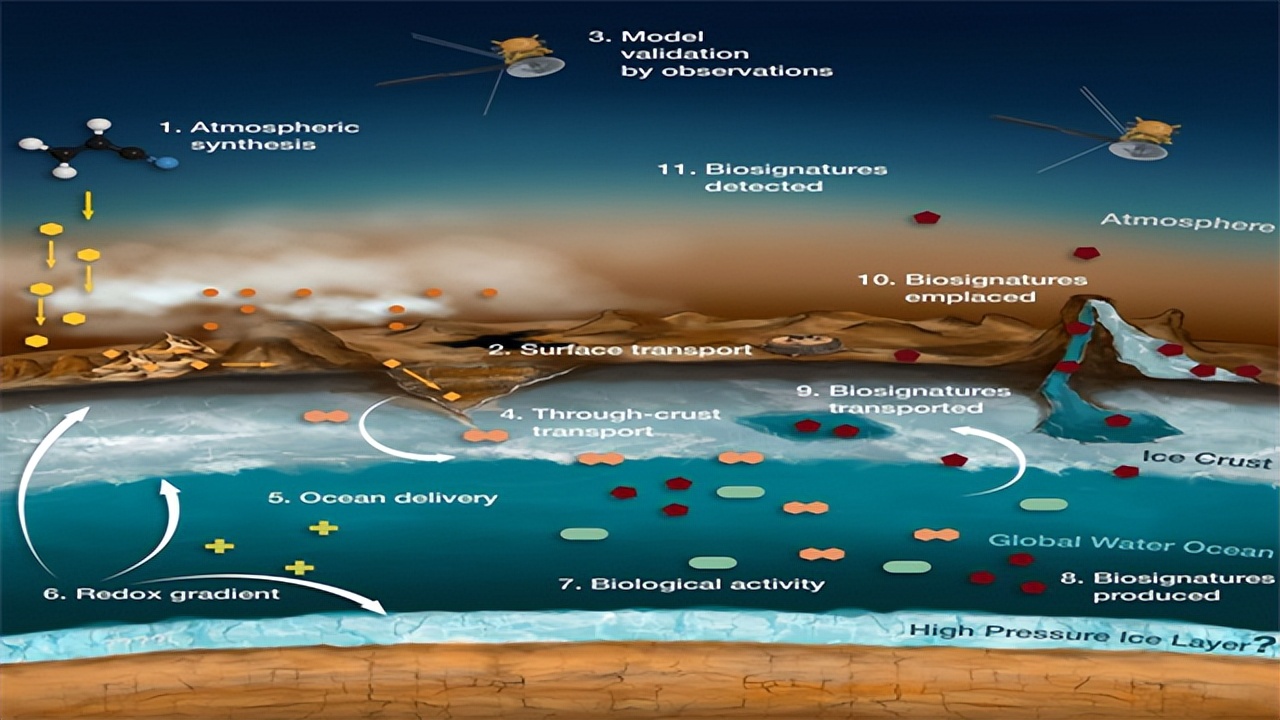 Exploring Titan: Is there life on Saturn's largest moon? - iNEWS