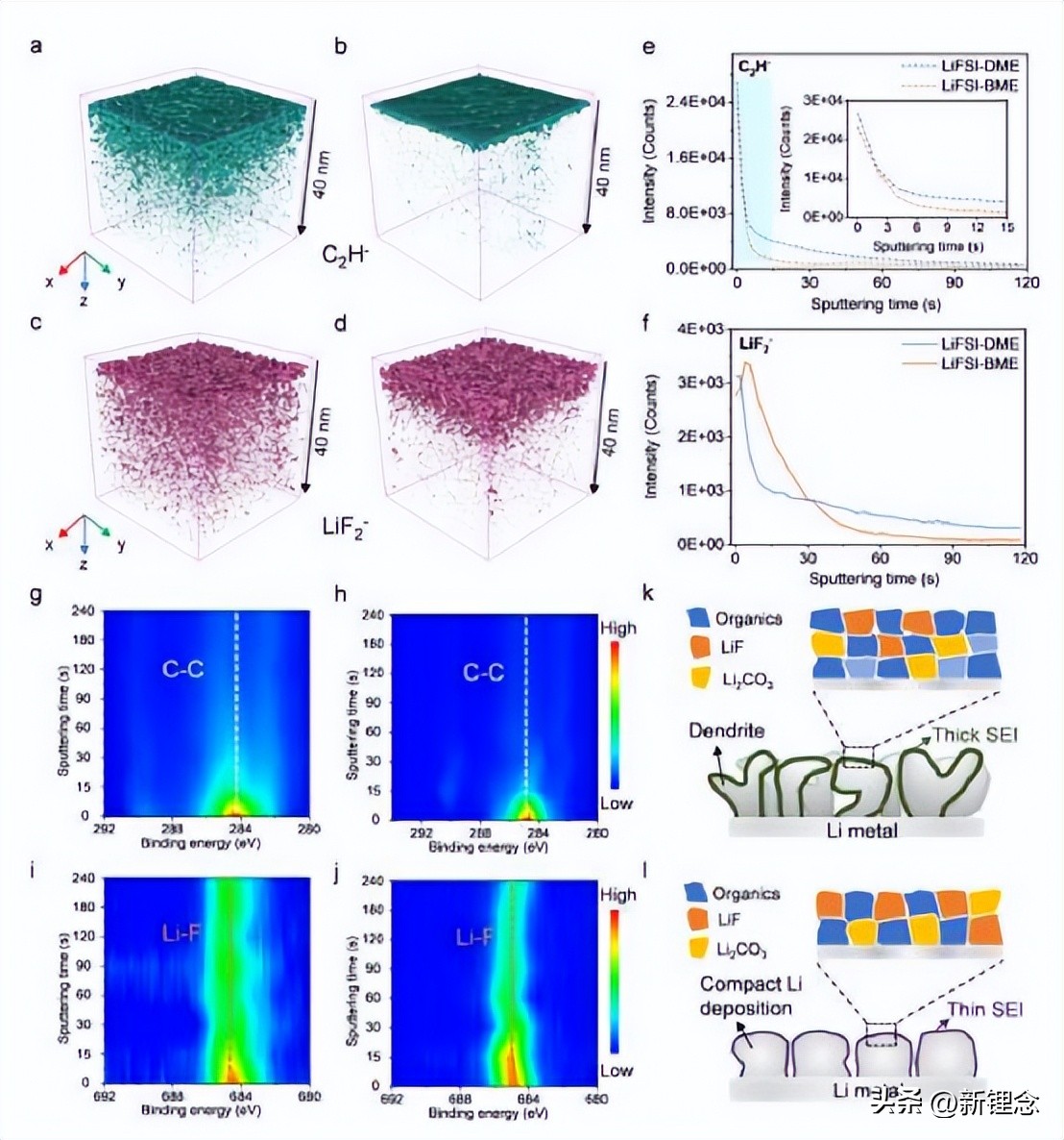 The unique three-dentate coordination custom solvation sheath structure ...