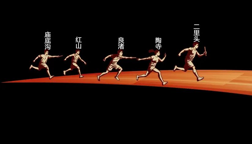 Chinese civilization before Xia, Shang and Zhou: no advanced center ...