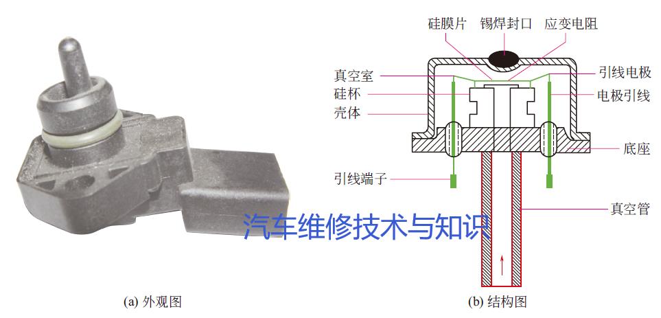 Structure, working principle and detection method of intake manifold ...