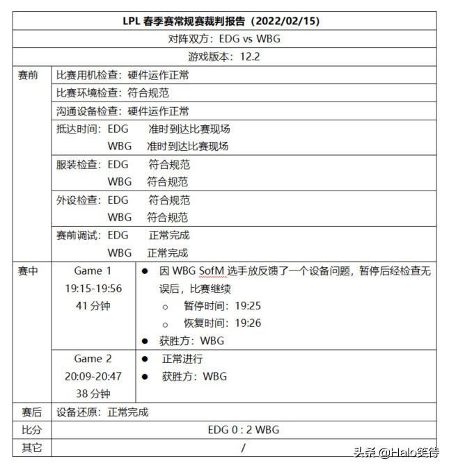 LPL referee report: JackeyLove was punished for delaying the game for unjustified reasons - iNEWS