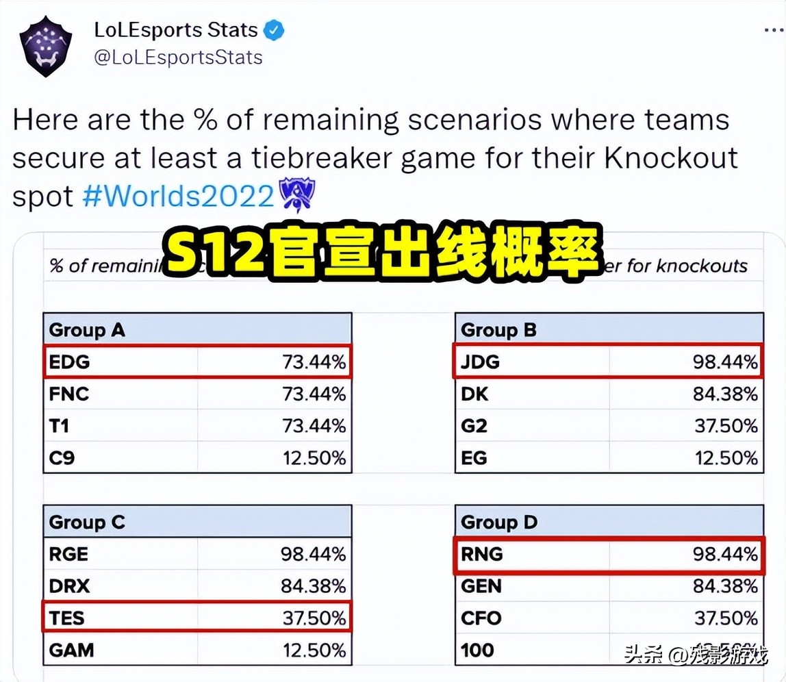 S12 official announced the qualifying situation, LPL "two stable and one hanging", the two teams ...
