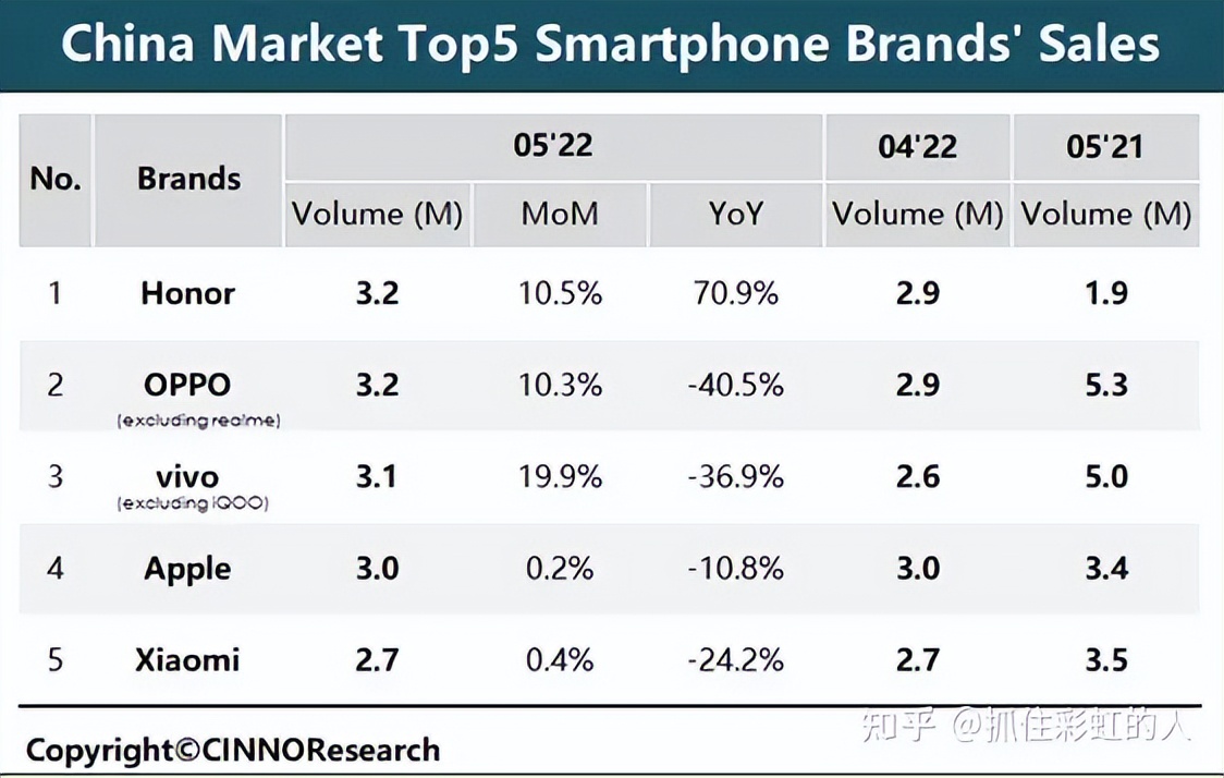 What do you think of China's number one mobile phone sales in August ...