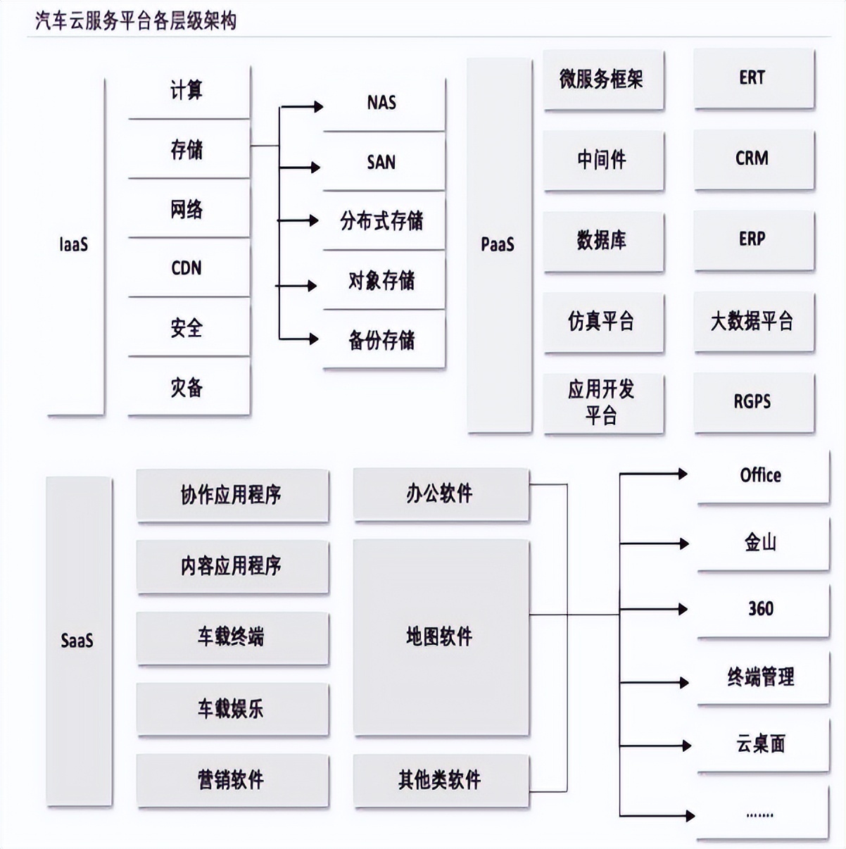 New energy vehicles give birth to the car cloud?Tencent, Huawei, and ...