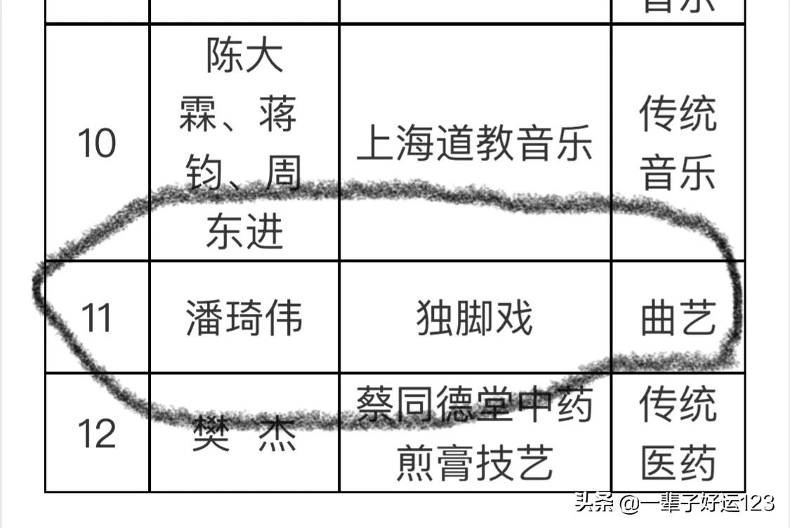 Pan Qianwei's real name is Pan Qiwei. He and Shuyue are brothers and ...