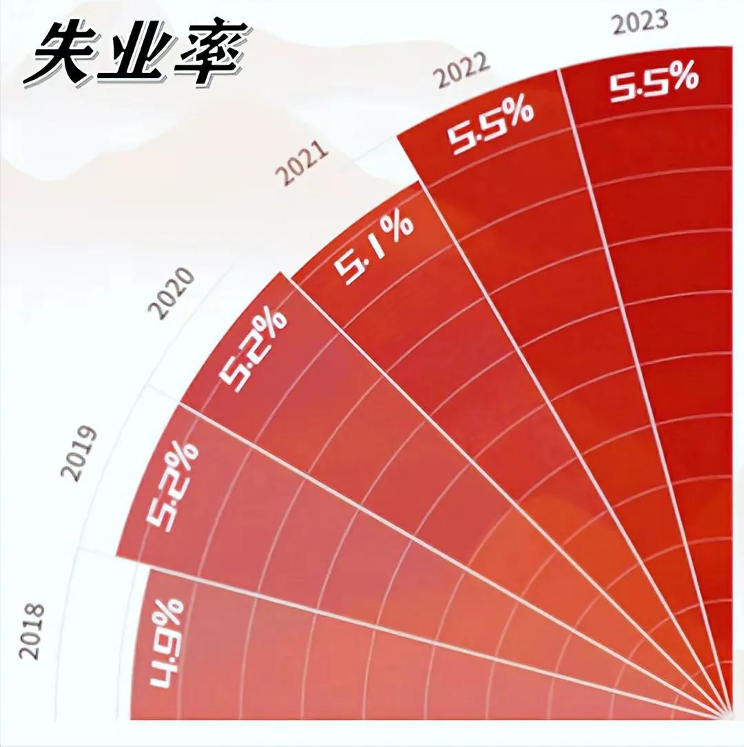 Will it be inflation or deflation in 2023, and where will the economy ...