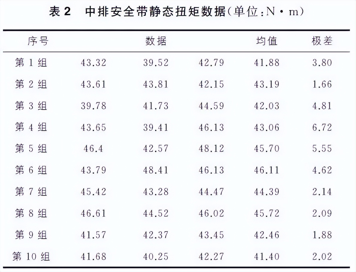 Analysis of Torque Management Mode in Final Assembly Workshop - iNEWS