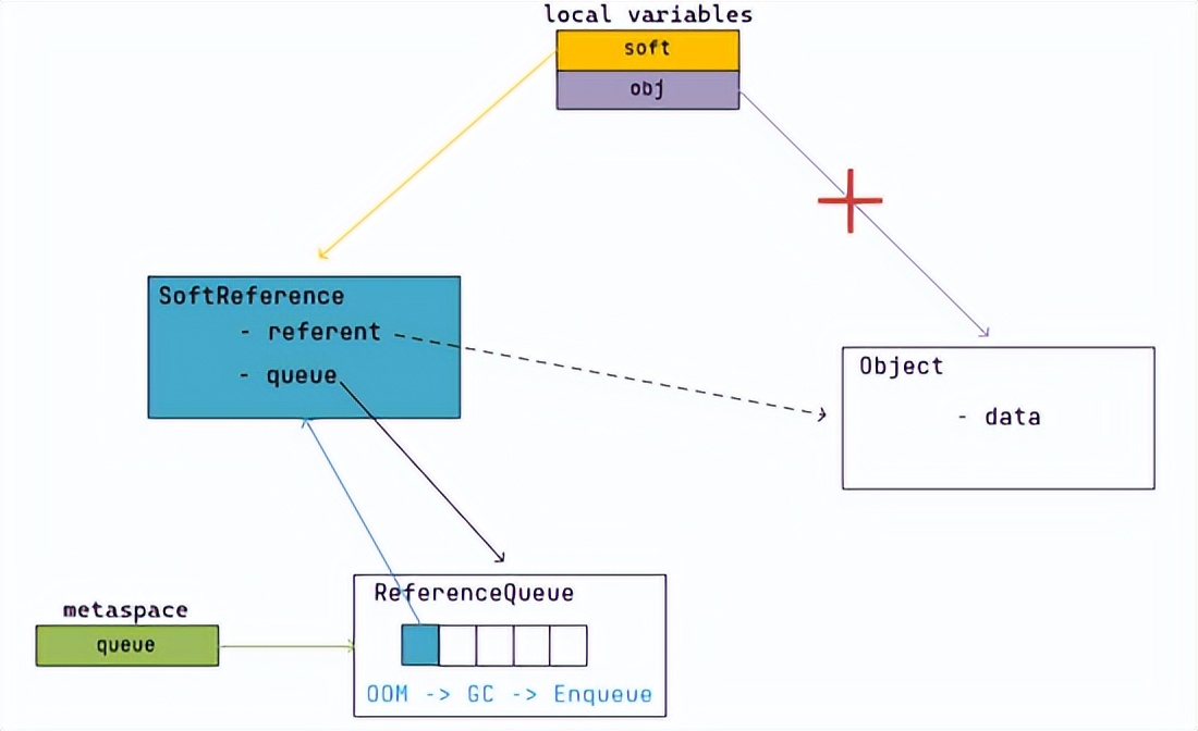 如何理解java基礎中的Reference和引用類型？ - 資訊咖