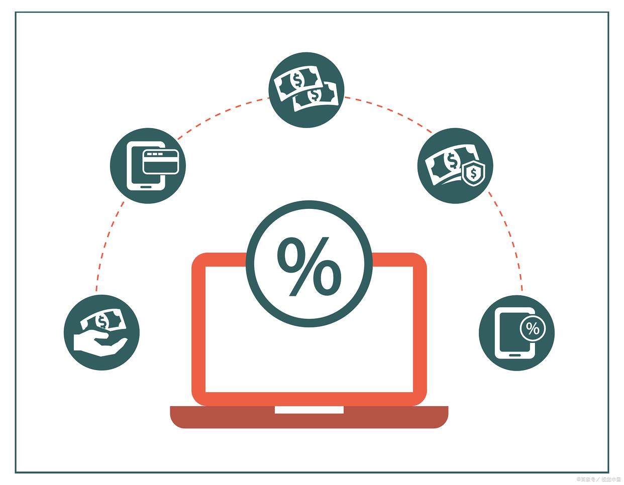 O2O model innovation and integration, leading the new trend of ...