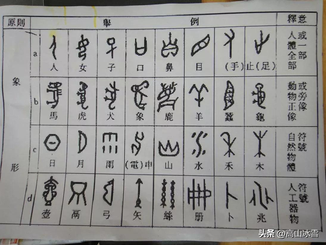 Ancient writing develops movable type to the World Wide Web - iNEWS