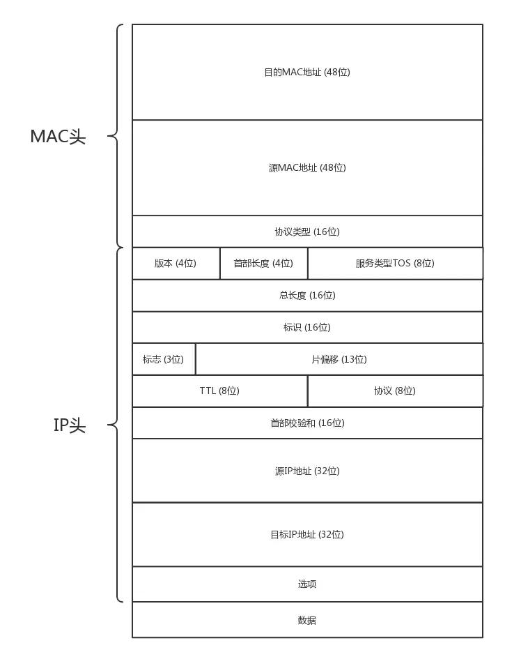 Network Basic Knowledge-Router - iNEWS