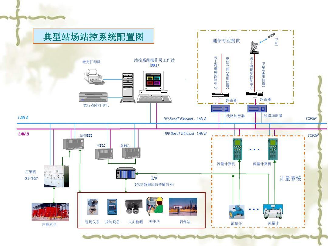 Application of electrical automation technology for oilfield machinery ...