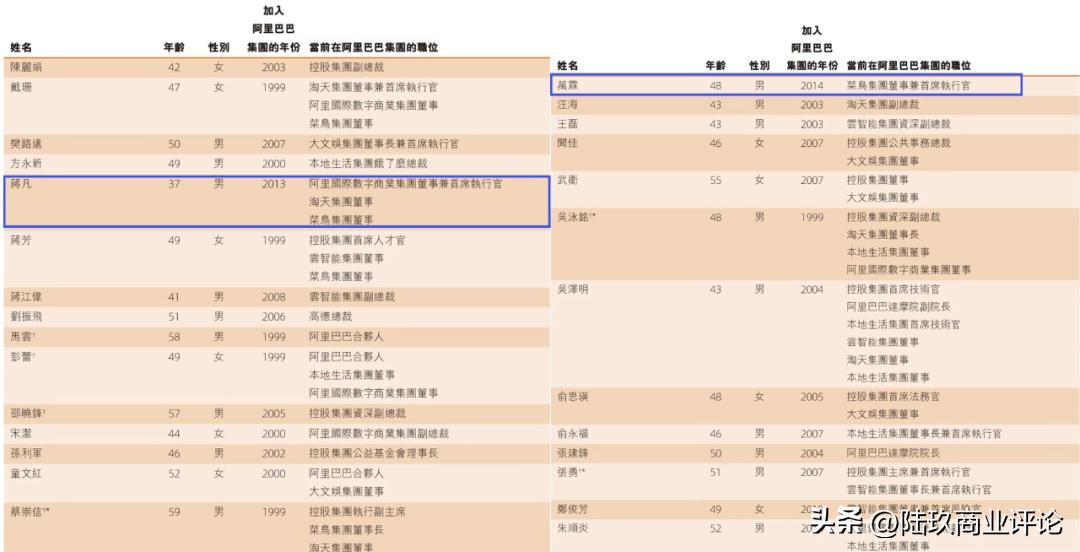 Jiang Fan became a partner and proved himself again - iNEWS