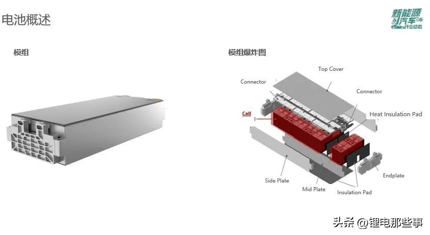 The power source of electric vehicles - batteries! - iMedia