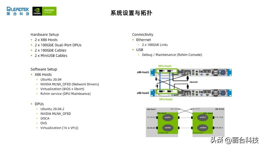 NVIDIA Authorized Partner Leadtek DPU & DOCA Center of Excellence - iMedia