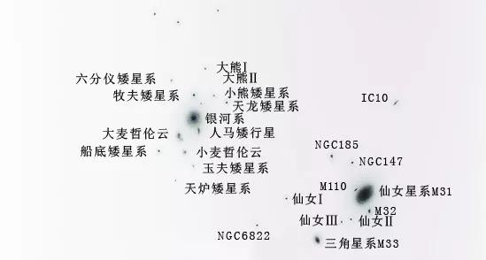 How do astronomers confirm the existence of extragalactic galaxies? - iNEWS