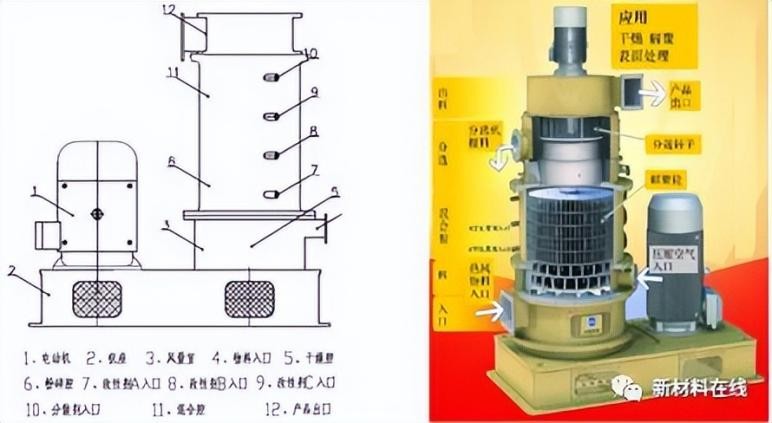 Ball mill/coating machine [honeycomb mill] detailed explanation of ...