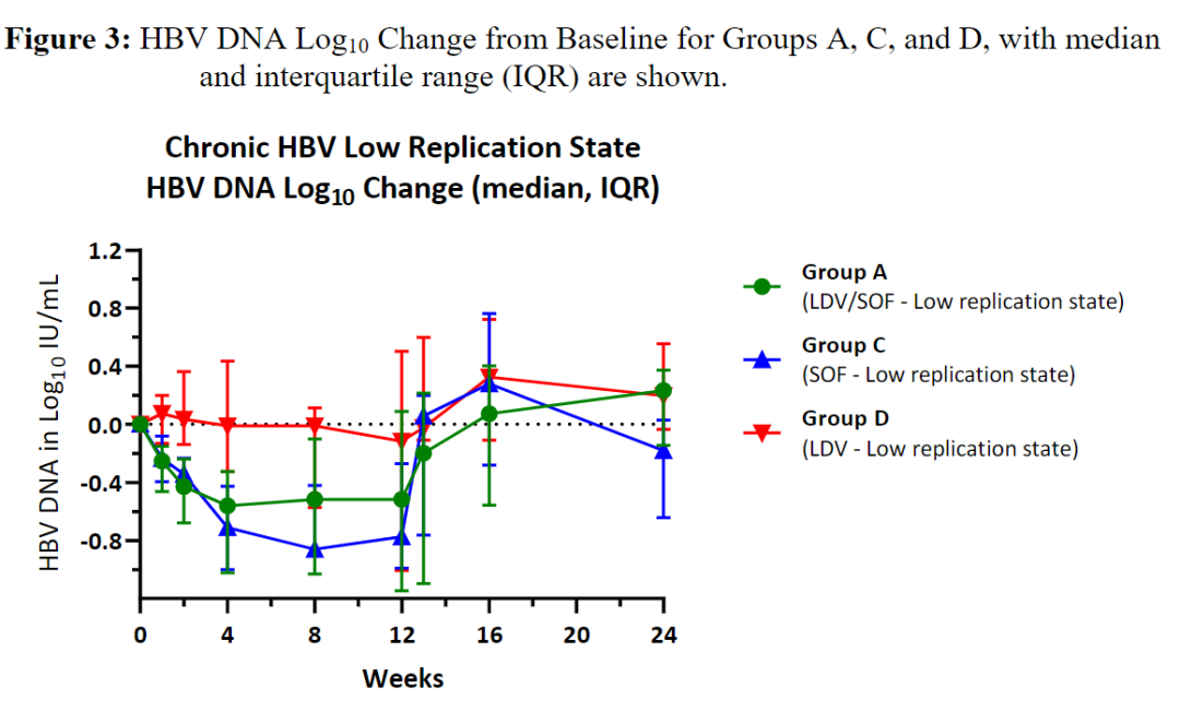 J Med Virol: Published Phase II clinical study of hepatitis C drug ...