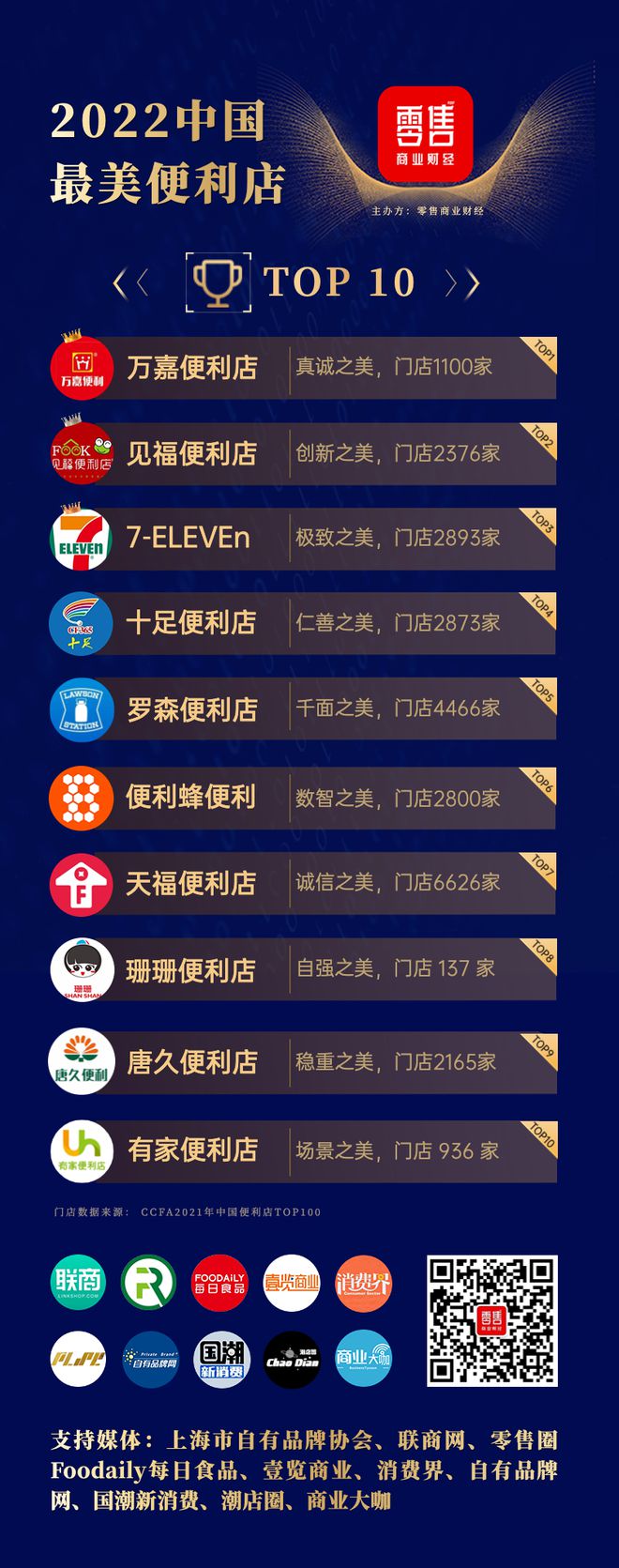 China's Top 10 Most Beautiful Convenience Stores 2022·Top 10 List ...