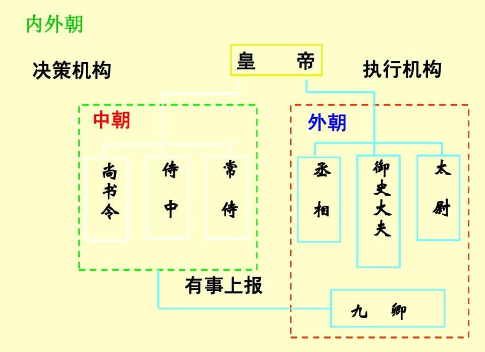 Why did Liu Xiu, the founding emperor of the Eastern Han Dynasty ...