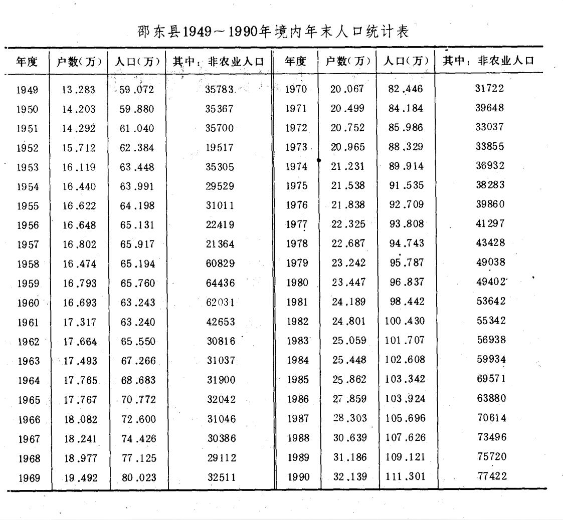 The increase of Shaodong's ethnic groups from 12 to 30 is actually ...