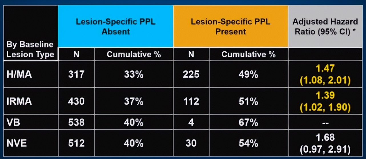 Peripheral retinopathy re-emerged - iNEWS