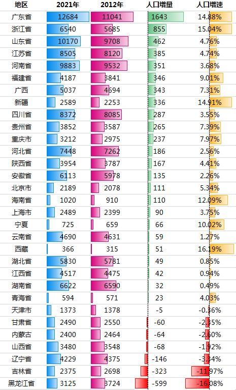 China's floating population has reached 380 million. Where do they ...
