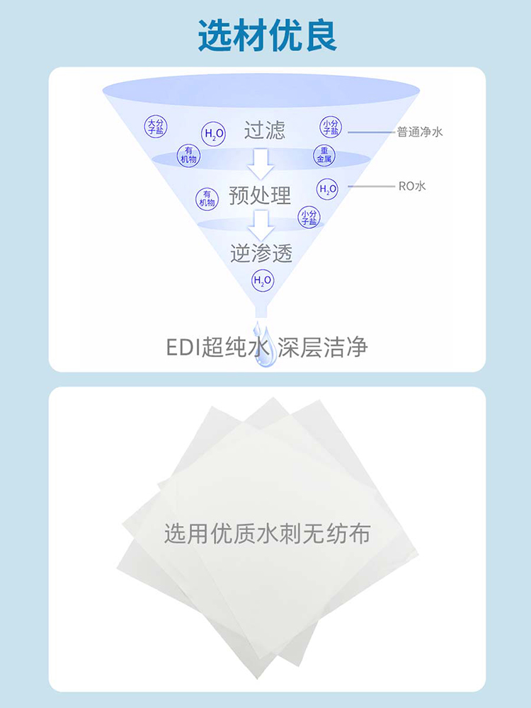 This hygienic wet wipe can easily fill you with a sense of protection ...