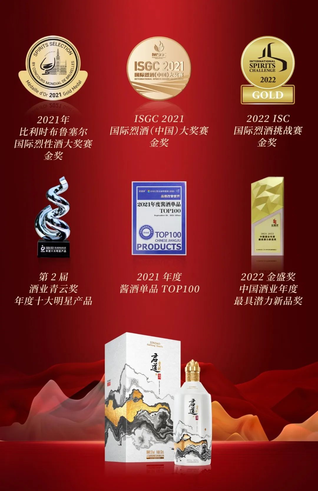 Strength to the top adds another gold!Jundao Guijiu won the 2022 ...