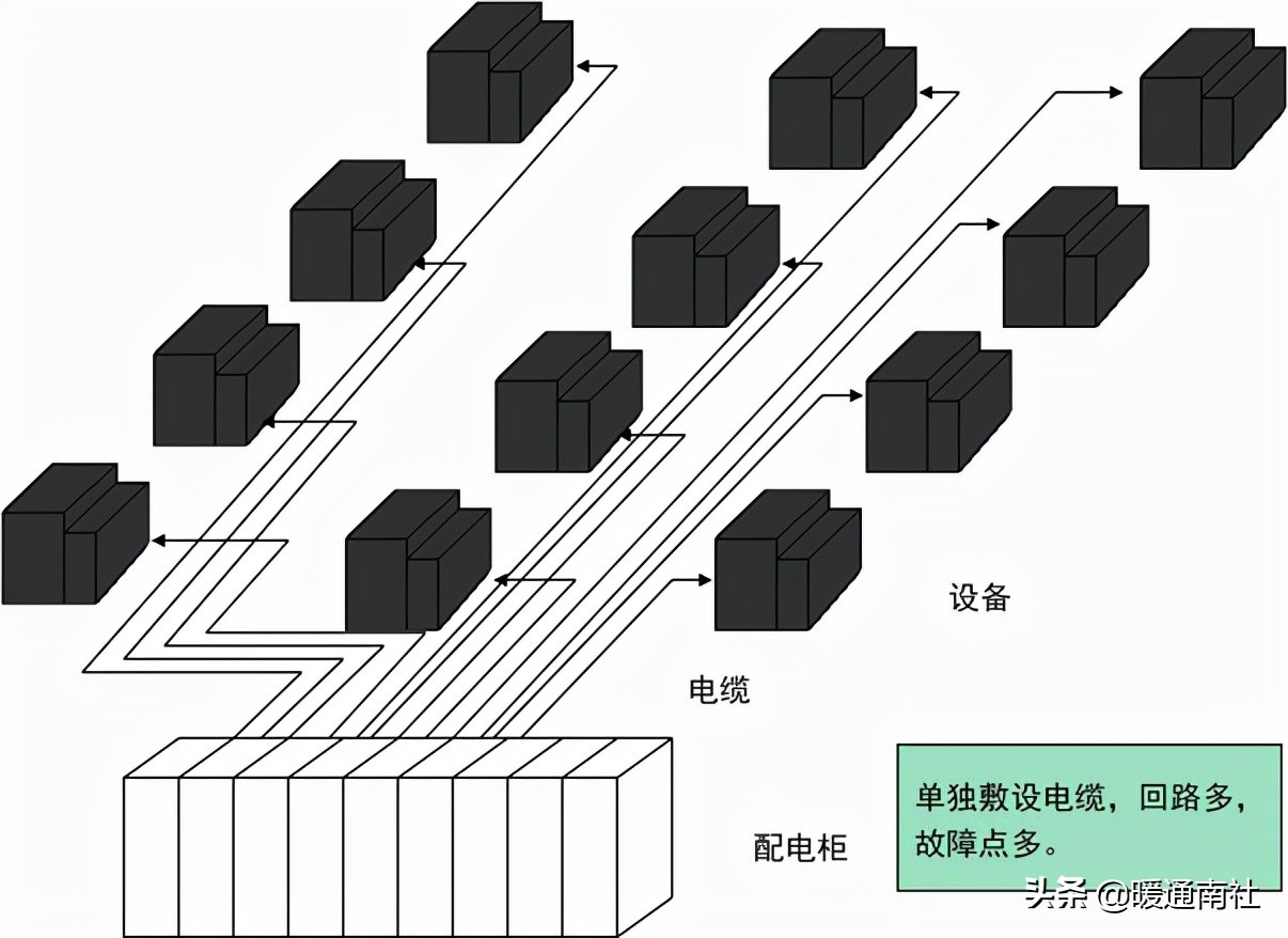 Detailed explanation and application of bus duct - iNEWS