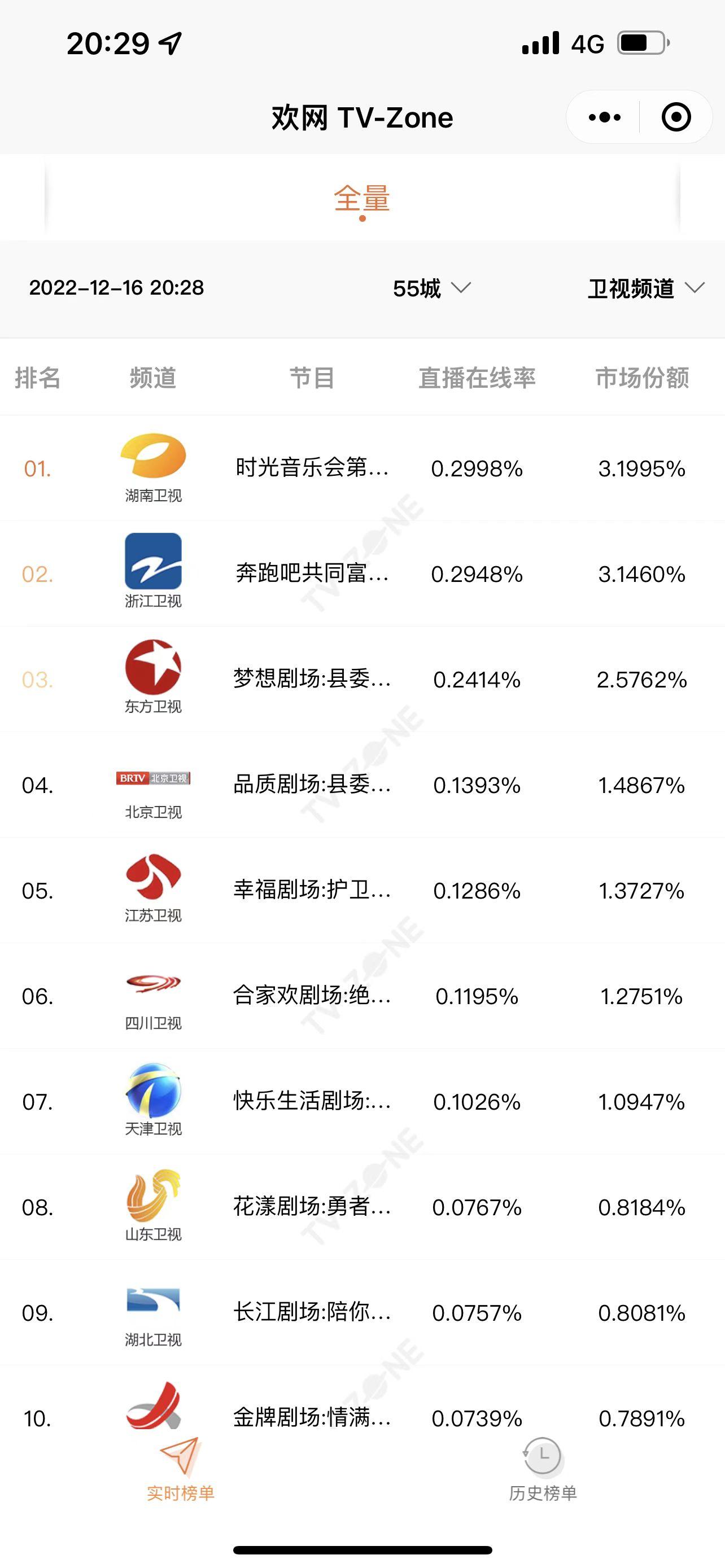 Zhou Shen and Sun Yue interacted with each other and laughed, and the ...