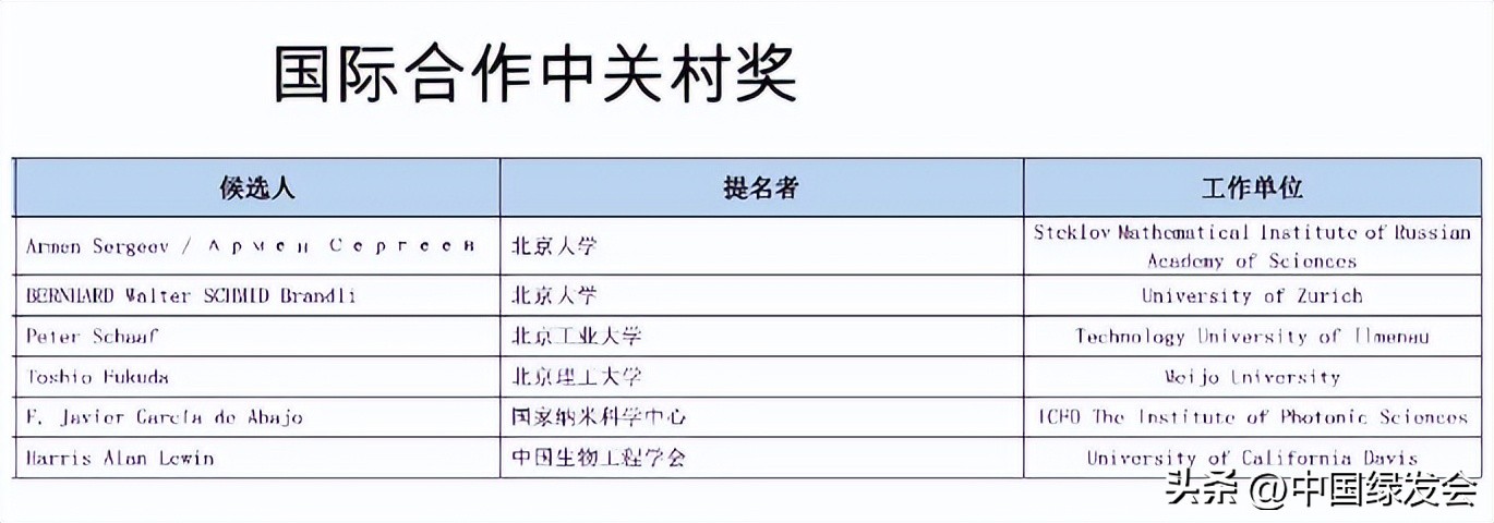 CBCGDF expert Harris Levin won the 2021 Beijing Science and Technology ...