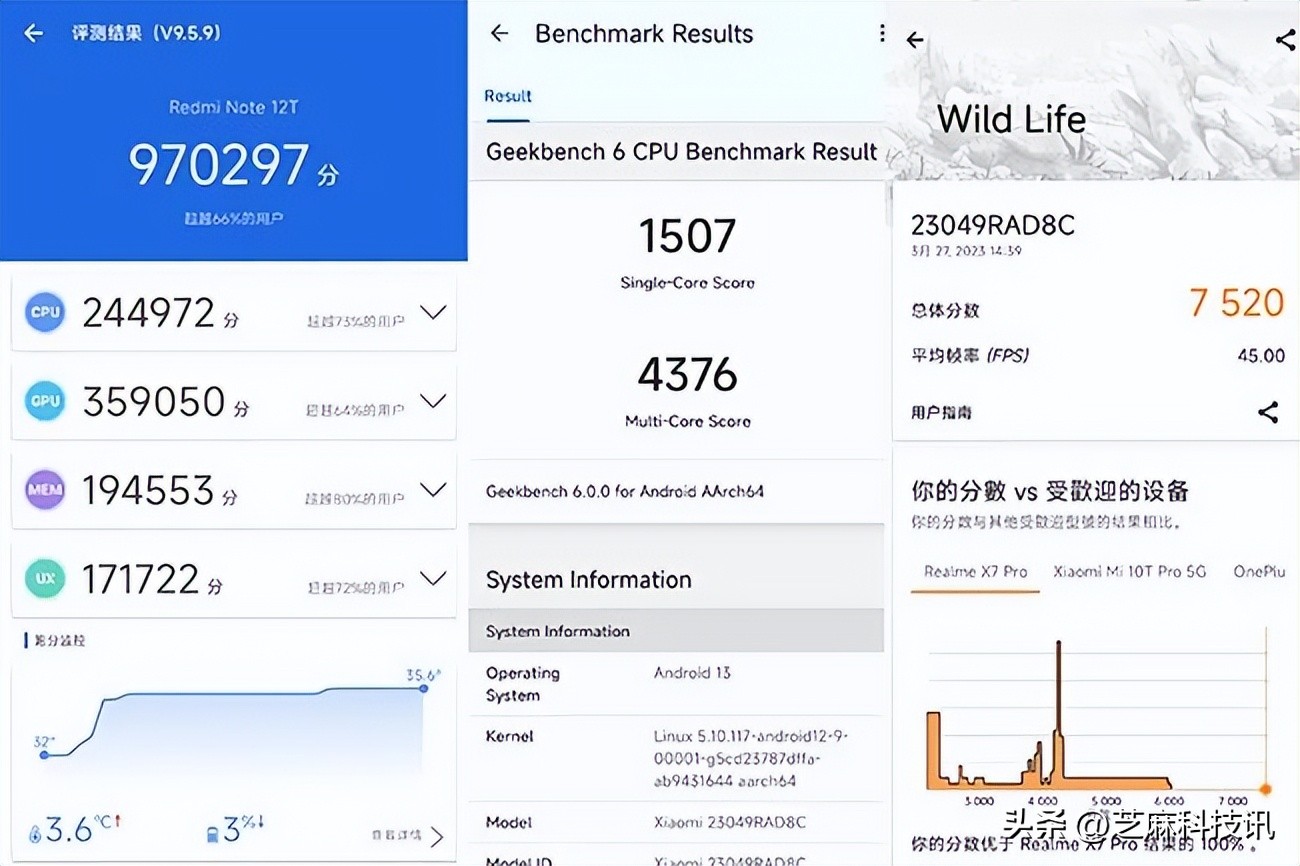 The latest version of the mobile phone CPU ladder map in March 2023. Is ...